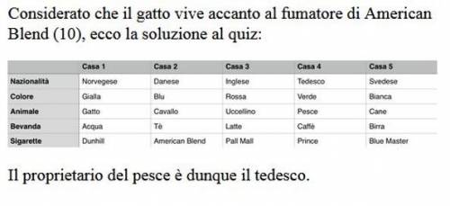 FOTO: Il test di Einstein per superare un colloquio di alto livello ...